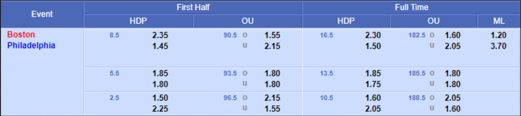 Virtual Sports Sbobet | Football, Racing, Basketball - Sbobetpress