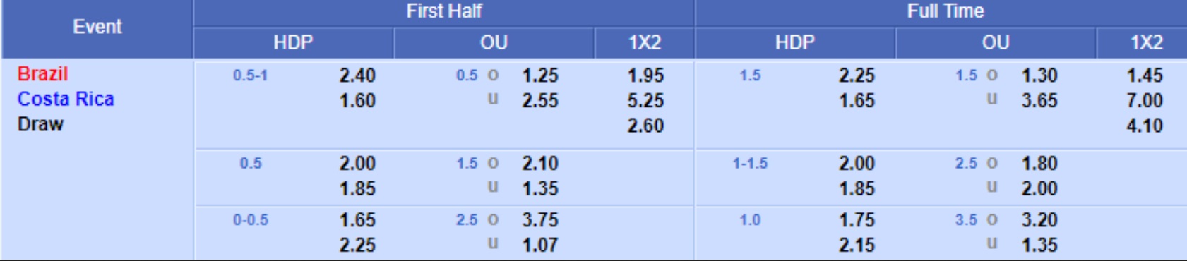 Virtual Sports Sbobet | Football, Racing, Basketball - Sbobetpress