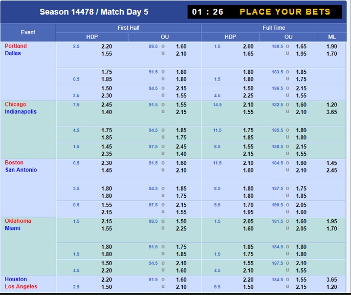 Virtual Sports Sbobet | Football, Racing, Basketball - Sbobetpress